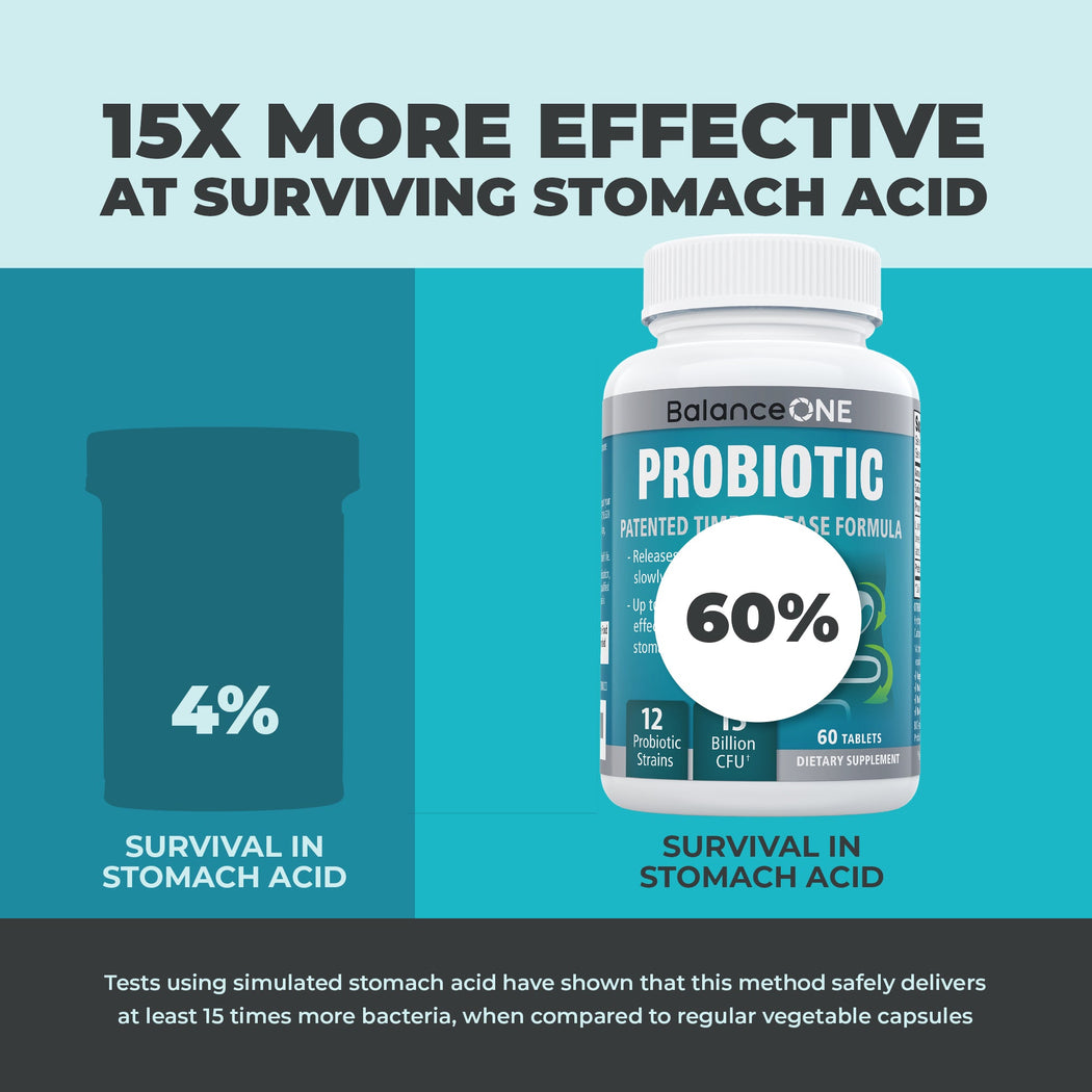 Time-Release Probiotic for Digestive & Immune Support | Balance One ...