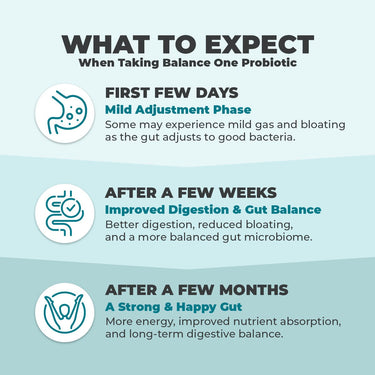 Time-Release Probiotic for Digestive & Immune Support | Balance One ...