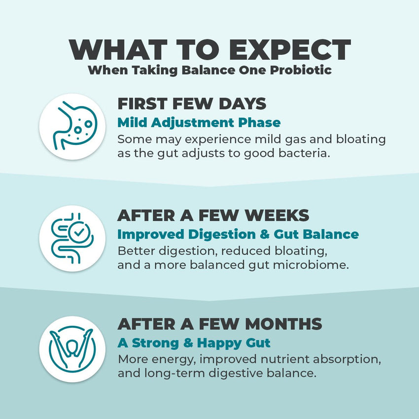 Time-Release Probiotic for Digestive & Immune Support | Balance One ...